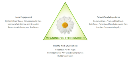 DAISY Award Provides Meaningful Healthcare Recognition